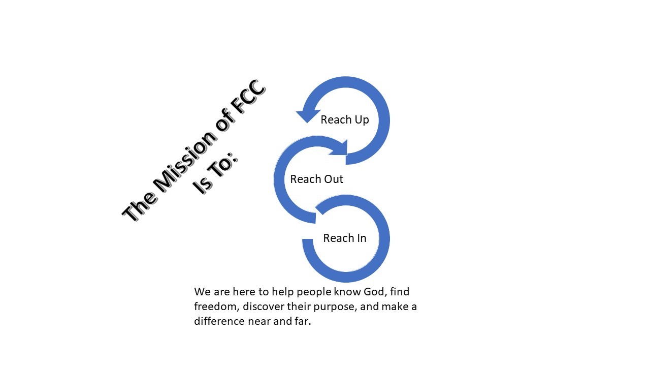 What We Believe – First Christian Church